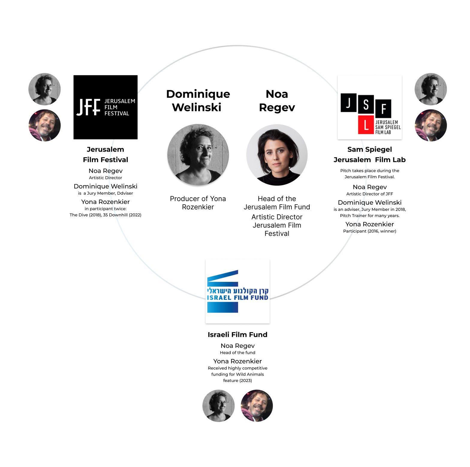 Is the Integrity of the European Film Industry Compromised? - Film ...