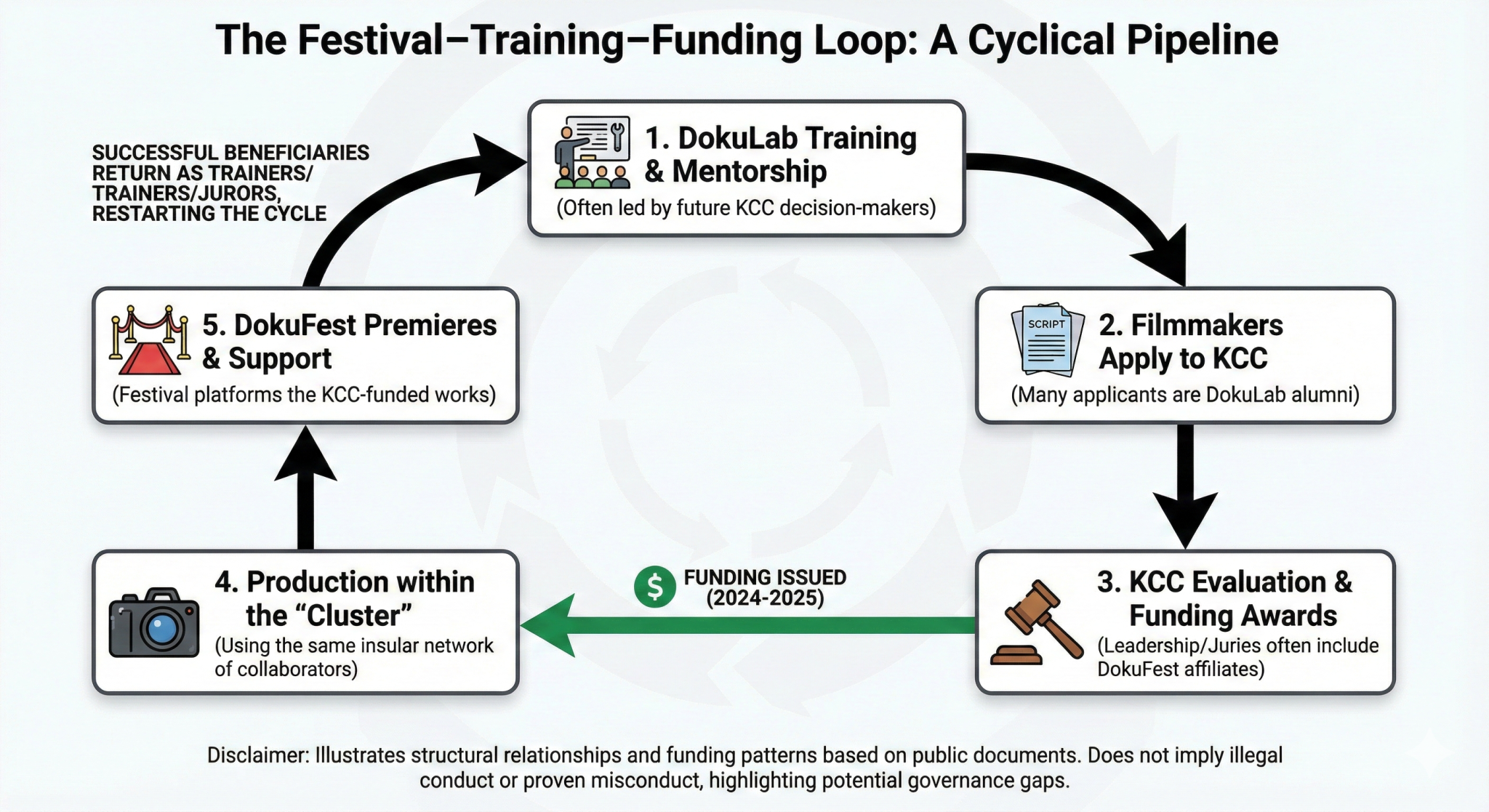Inside Kosovo’s Film Funding Loop: The Same People Train, Curate, Judge ...